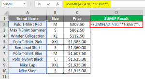 SUMIF with Text | How to Use SUMIF wth Text in Excel?