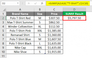 SUMIF with Text | How to Use SUMIF wth Text in Excel?
