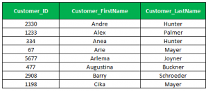 SQL LIKE Clause | Complete Guide to SQL Like Clause with Examples