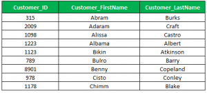 SQL LIKE Clause | Complete Guide to SQL Like Clause with Examples