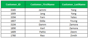 SQL LIKE Clause | Complete Guide to SQL Like Clause with Examples