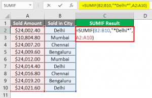SUMIF with Text | How to Use SUMIF wth Text in Excel?