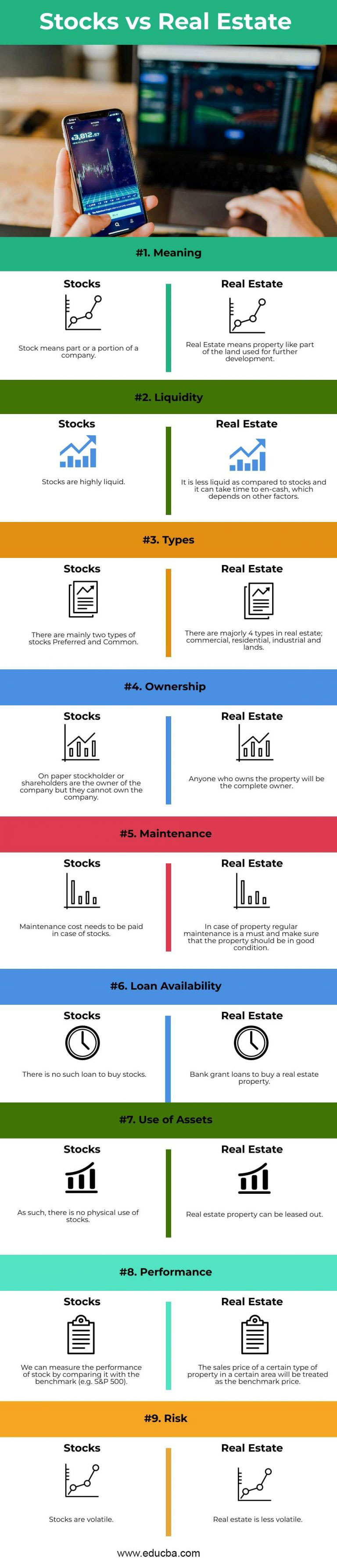 Stocks vs Real Estate | Top 9 Differences to Learn | Infographics