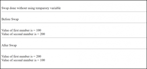 Swapping in PHP | How To Swap Two Or Three Number Program in PHP?