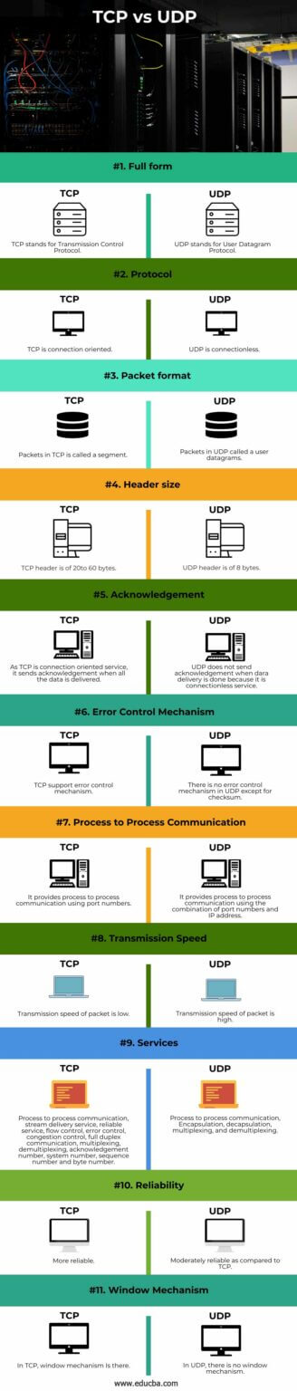 TCP vs UDP | Top 11 Differences You Should Know