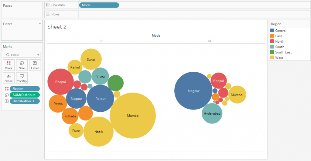 Tableau Storyline | How to Build Dashboard story in Tableau?