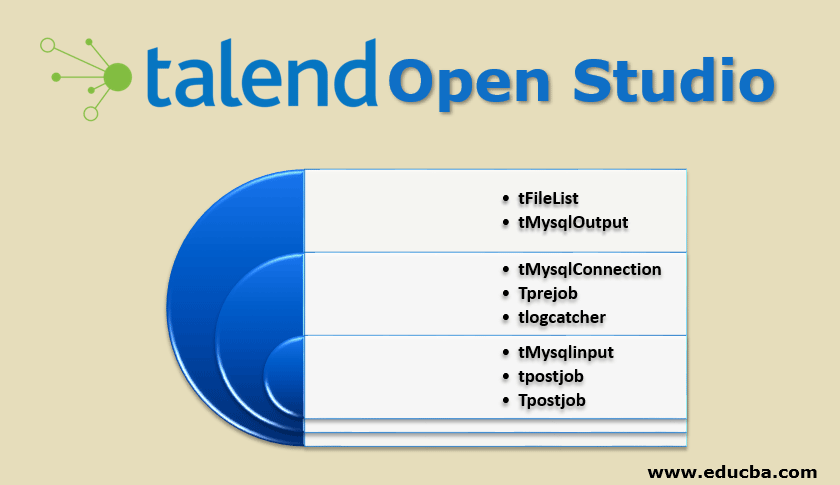 Talend Open Studio | A Concise Guide to Talend Open Studio Talend Open Studio | A Concise Guide to Talend Open Studio