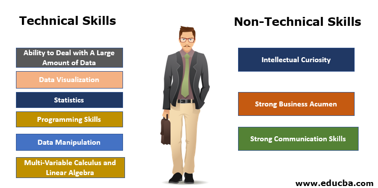 Skills Required For Data Scientist Technical And Non Technical Skills