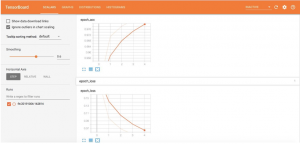 TensorBoard | How to Install Tensboard along with the Usage of Tensboard