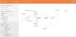 TensorBoard | How to Install Tensboard along with the Usage of Tensboard