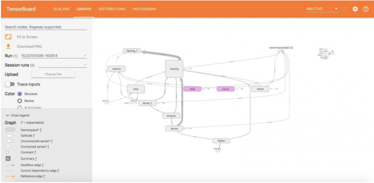 TensorBoard | How to Install Tensboard along with the Usage of Tensboard