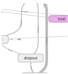 TensorBoard | How to Install Tensboard along with the Usage of Tensboard