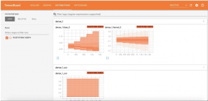 TensorBoard | How to Install Tensboard along with the Usage of Tensboard