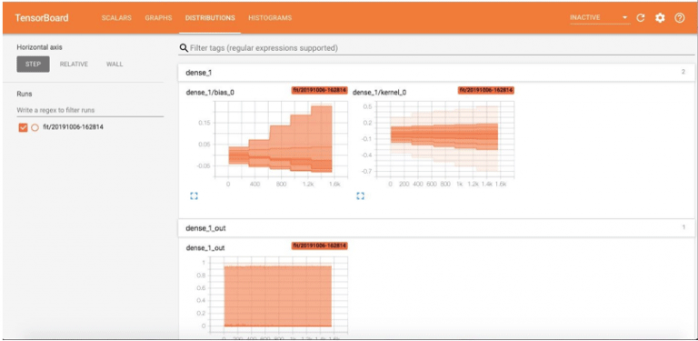 TensorBoard | How to Install Tensboard along with the Usage of Tensboard