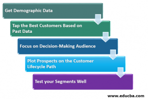 Market Segmentation Methods | Benefits and Top 5 Methods