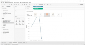 Trend Lines in Tableau | Learn How to Create & Edit Trend Lines in tableau