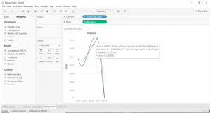Trend Lines in Tableau | Learn How to Create & Edit Trend Lines in tableau