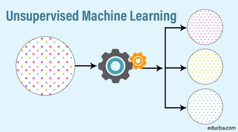 Unsupervised Machine Learning | Learn the Types and Applications
