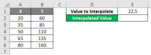 Interpolate in Excel | Methods to Interpolate Values in Excel