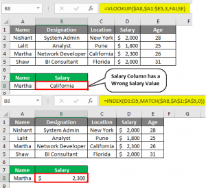 VLOOKUP vs INDEX MATCH | Top 8 Useful Comparisons to Know
