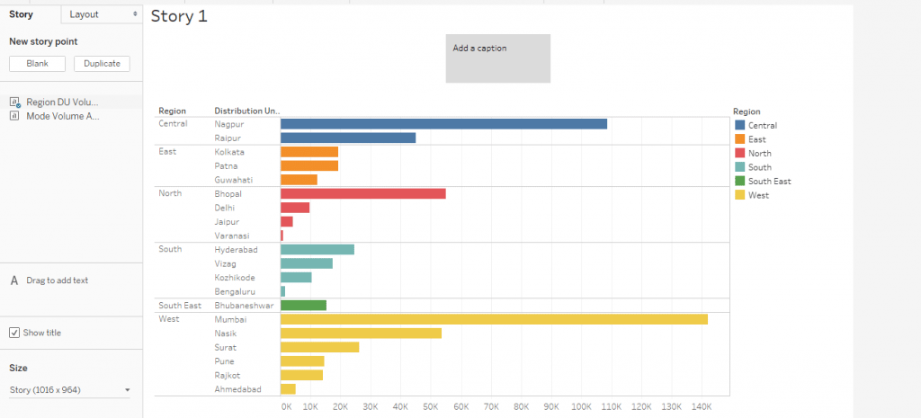 Tableau Storyline | How to Build Dashboard story in Tableau?