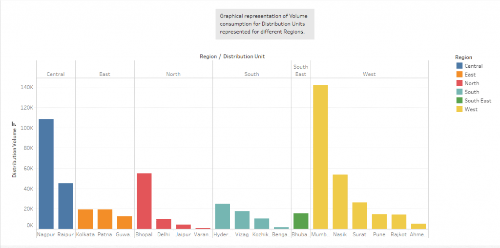 Tableau Storyline | How to Build Dashboard story in Tableau?