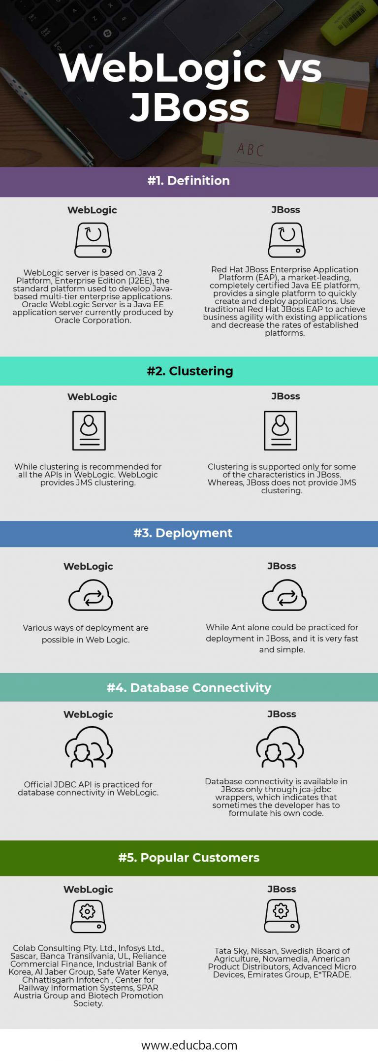 WebLogic vs JBoss | Know The 5 Differences along with Infographics