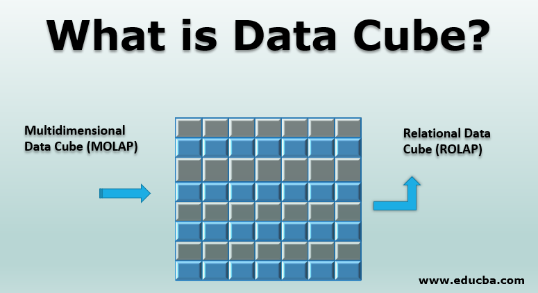 What Is Data Cube Types Of Data Cube With Their Benefits