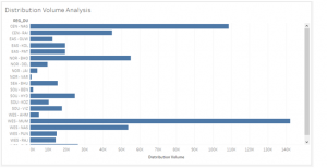 Case Statement in Tableau | Step by Step Approach Using Case Statement