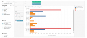 Case Statement in Tableau | Step by Step Approach Using Case Statement