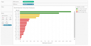 Case Statement in Tableau | Step by Step Approach Using Case Statement