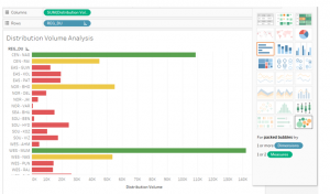 Case Statement in Tableau | Step by Step Approach Using Case Statement