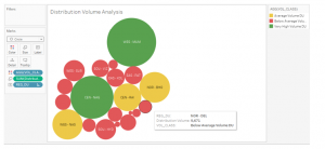 Case Statement in Tableau | Step by Step Approach Using Case Statement