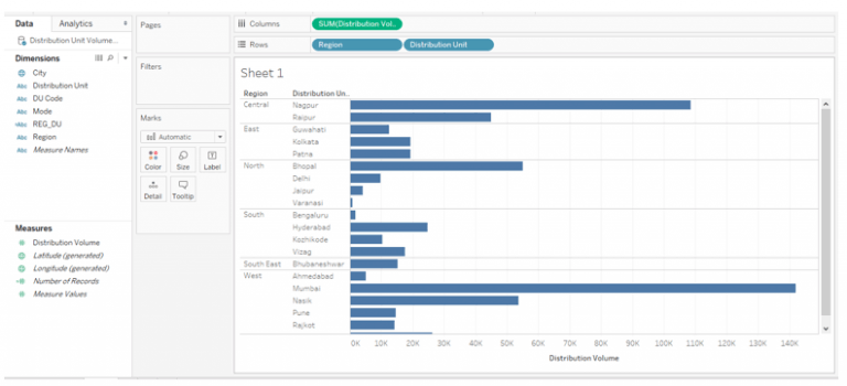 Case Statement in Tableau | Step by Step Approach Using Case Statement