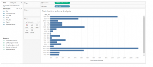 Case Statement in Tableau | Step by Step Approach Using Case Statement
