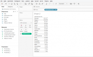 Conditional Formatting in Tableau | Through Various Illustrations