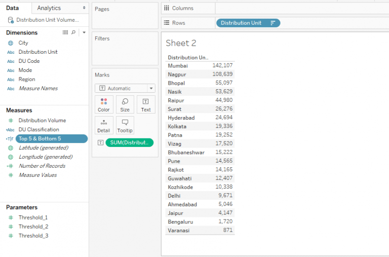Conditional Formatting in Tableau | Through Various Illustrations Conditional Formatting in Tableau | Through Various Illustrations