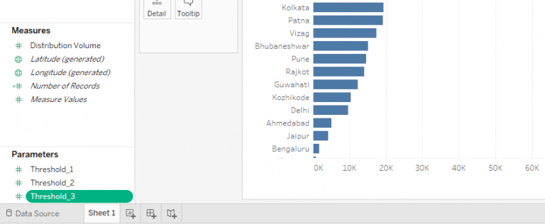 Conditional Formatting in Tableau | Through Various Illustrations