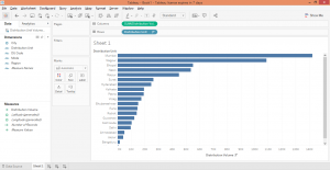 Conditional Formatting in Tableau | Through Various Illustrations