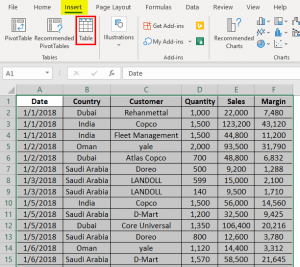 Shade Alternate Rows in Excel | Methods to Shade Excel Alternate Rows