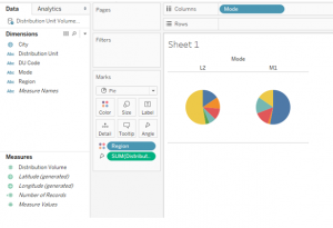 Adding Filters in Tableau Dashboard | Stepwise Process To Add FIlters