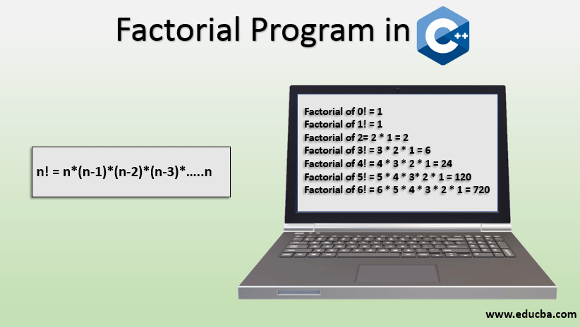 Factorial Program In C Various Methods Program In C Factorial