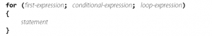 For Loop in C | How for Loop Woks in C with Examples?