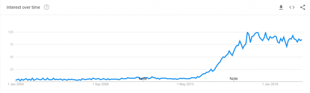 Uses of IoT | Learn the Top Uses of IoT in Various Industries