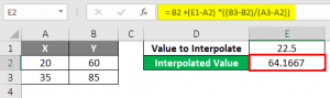 Interpolate in Excel | Methods to Interpolate Values in Excel