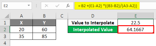 Interpolate In Excel Methods To Interpolate Values In Excel