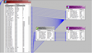 Router Transformation in Informatica | Step by step Detailed Process