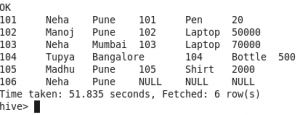 Joins in Hive | Covering Various Types of Joins Operation In Hive