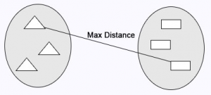 Hierarchical Clustering in R | Working & Steps to Implement clustering in R