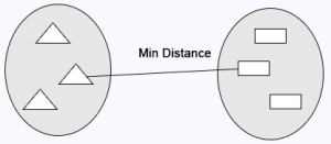 Hierarchical Clustering in R | Working & Steps to Implement clustering in R